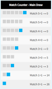 Powerball Simulator: Find out how much your numbers could have won