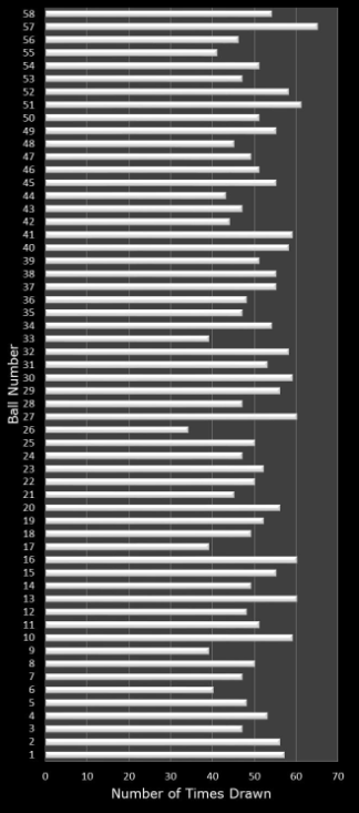 Statistics Explained | LottoCracked SA